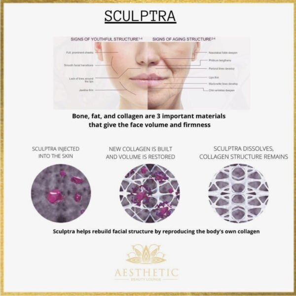Sculptra BBL Package Highland Park | Brazilian Butt Lift Chicago